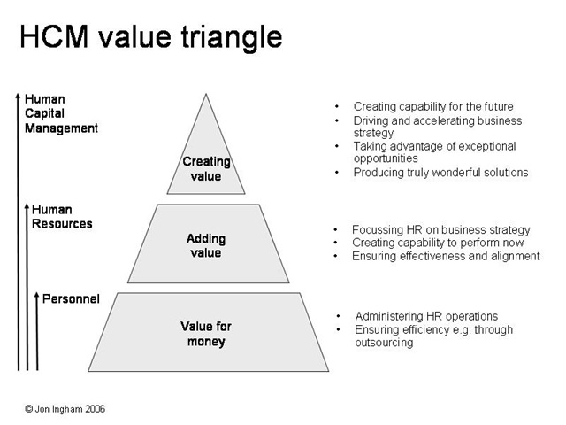 Engagement vs satisfaction (increasing value) ~ Strategic Human Capital ...